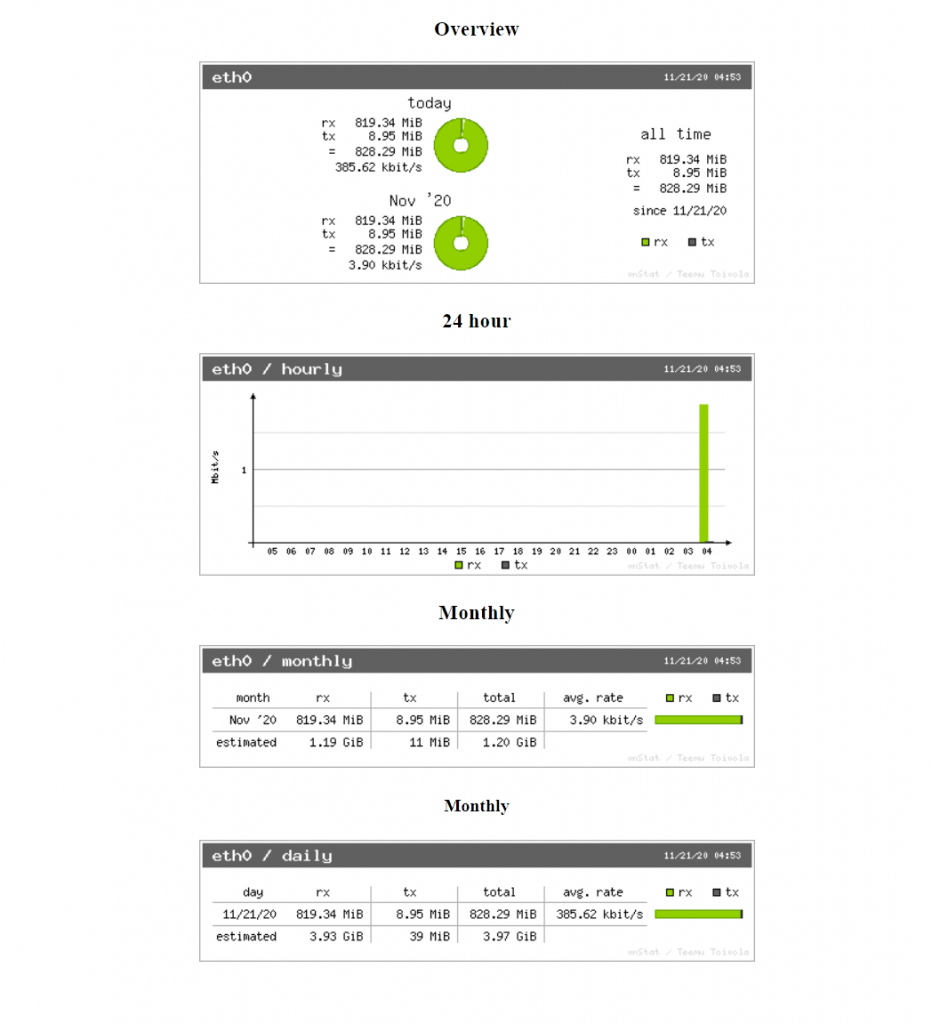 vnstat on EdgeRouter - historical bandwidth monitoring and graphical ...